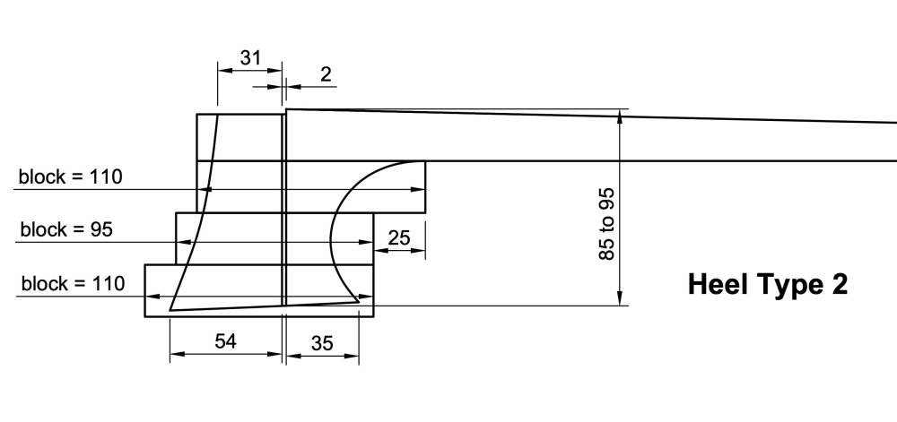 Optimizing Spanish Heel Block Size for Guitar Neck Construction ...