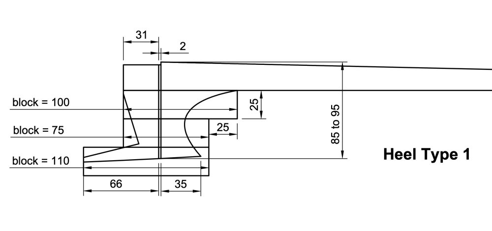 Optimizing Spanish Heel Block Size for Guitar Neck Construction ...